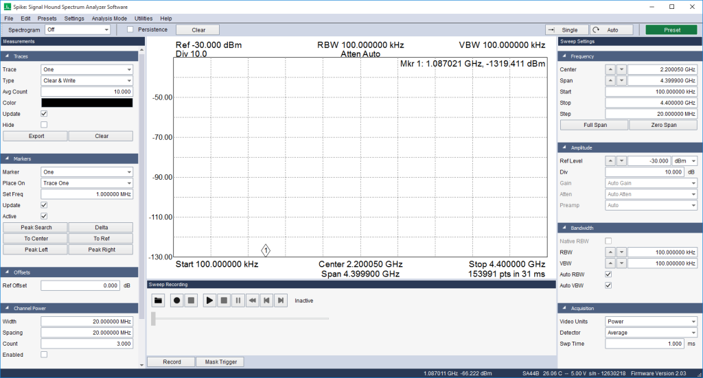 Spike | Signal Hound