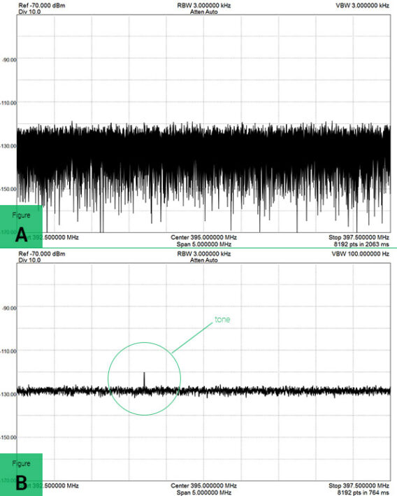 Practical Real Time Spectrum Analyzer Applications Part 1 — Basics Of Interference Hunting And ...