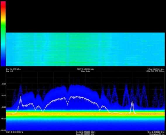 Practical Real Time Spectrum Analyzer Applications Part 1 — Basics Of ...