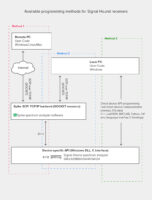 SCPI Automation of Signal Hound Spectrum Analyzers | Signal Hound