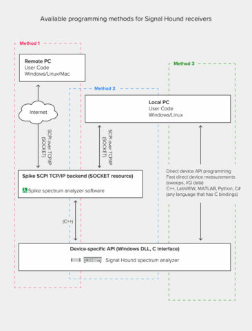 scpi-functions | Signal Hound