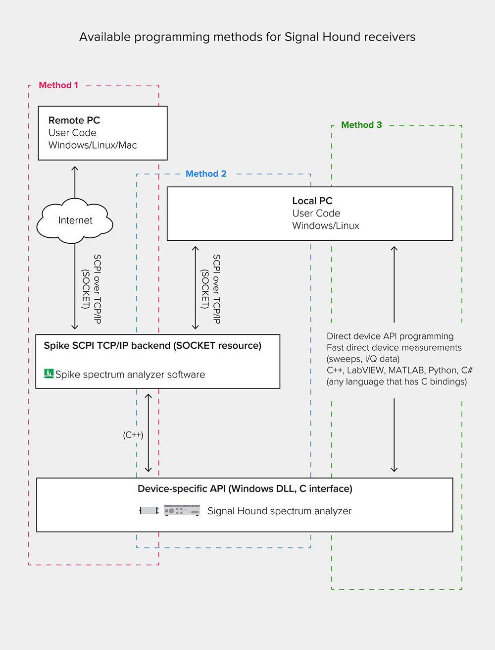 scpi-functions | Signal Hound