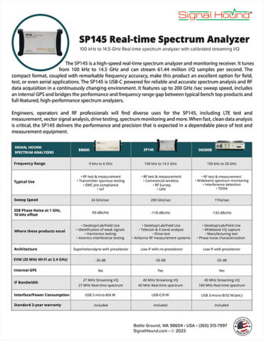 ss-145-comp | Signal Hound