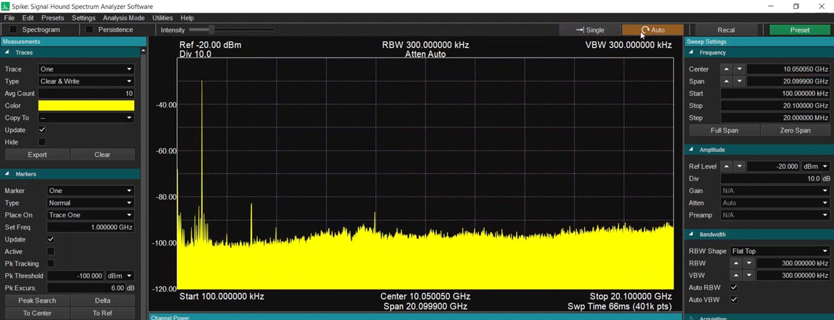 Unveiling the Power of Spike's Swept Analysis Mode in RF Engineering ...