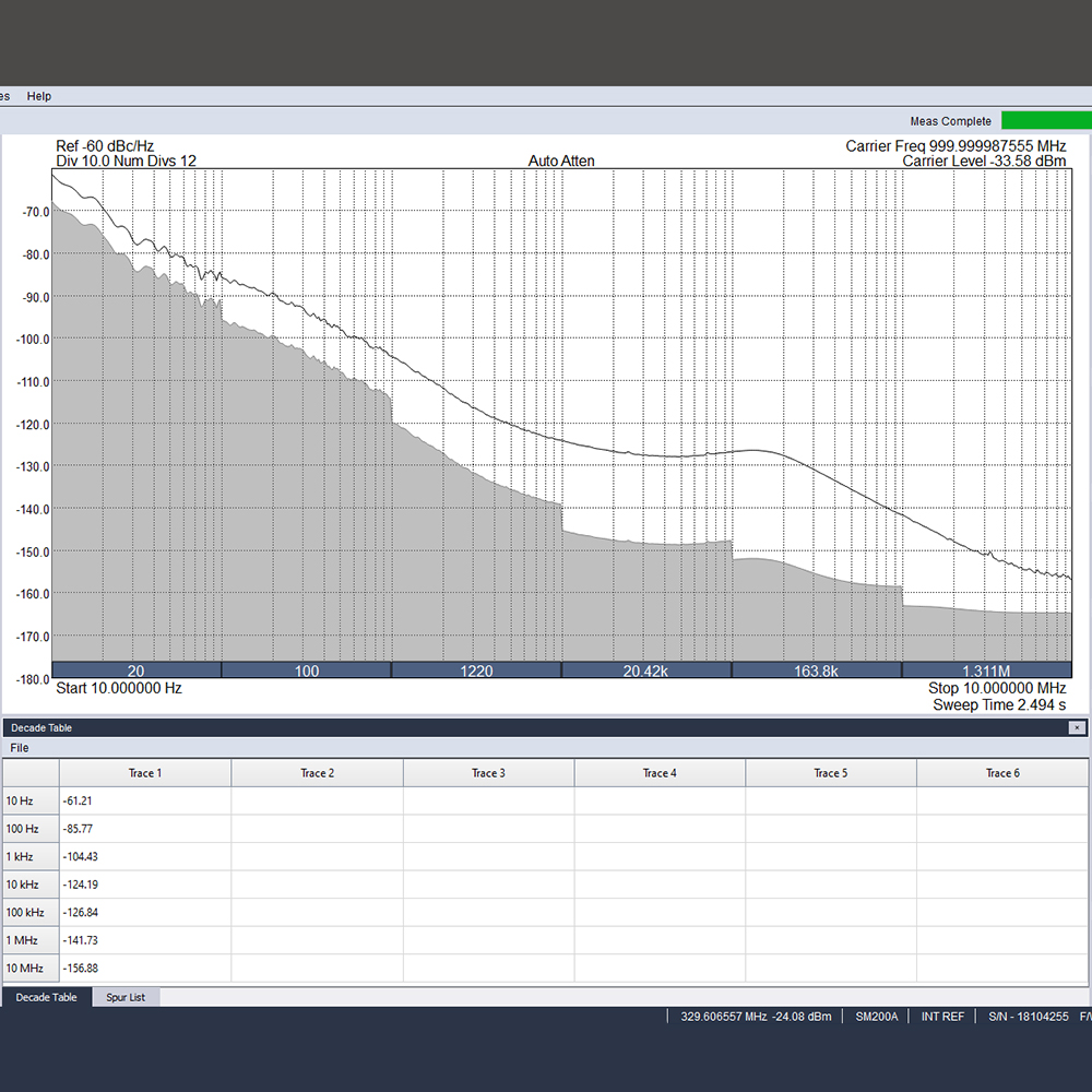 PN400 Phase Noise Test Tool Kit | Signal Hound