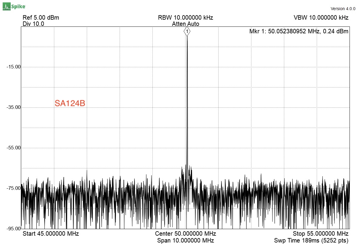 SA124B | Signal Hound