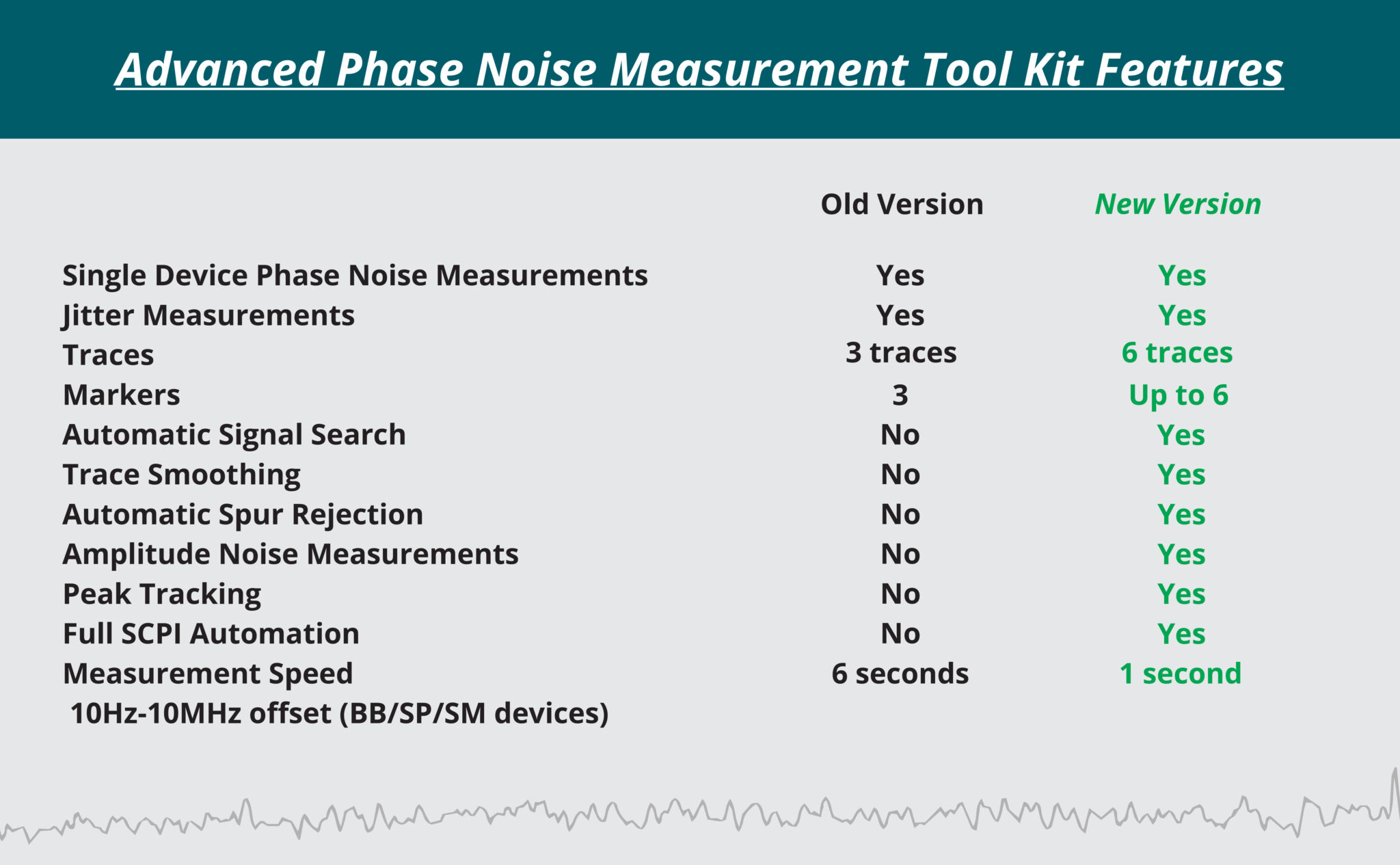 Upgrade to Phase Noise Features Explained | Signal Hound