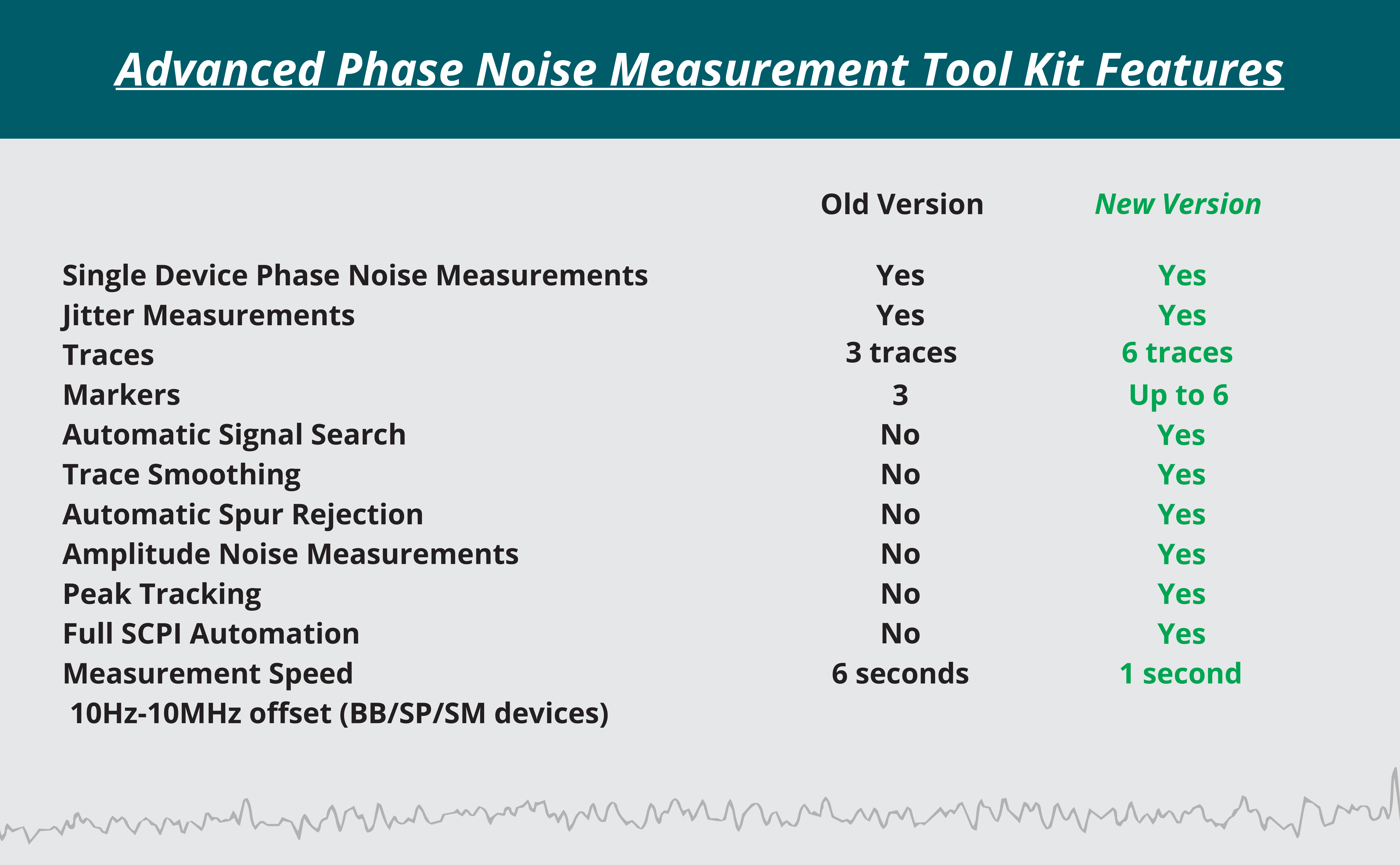 advanced phase noise measurement tool kit features table | Signal Hound