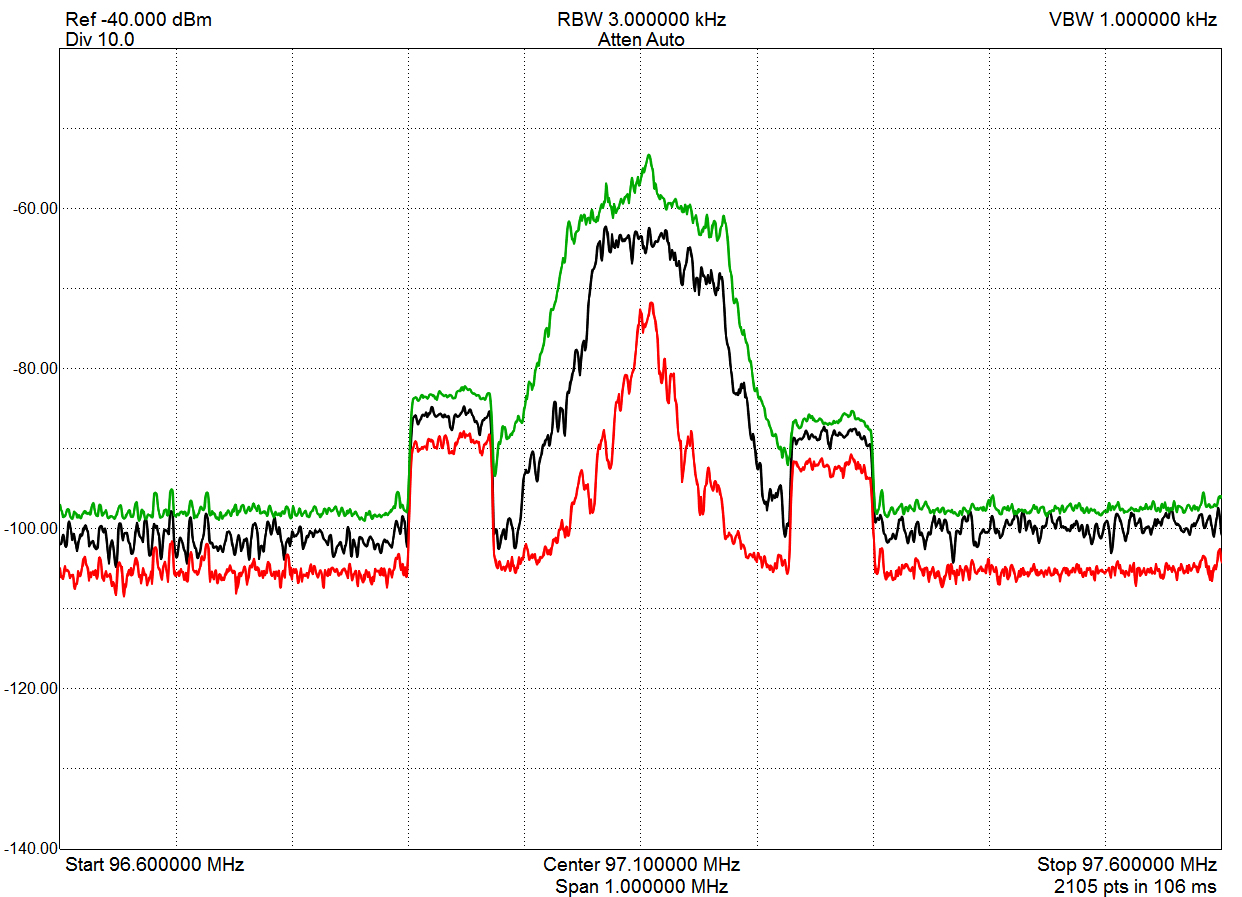 Spike Spectrum Analyzer Software | Signal Hound